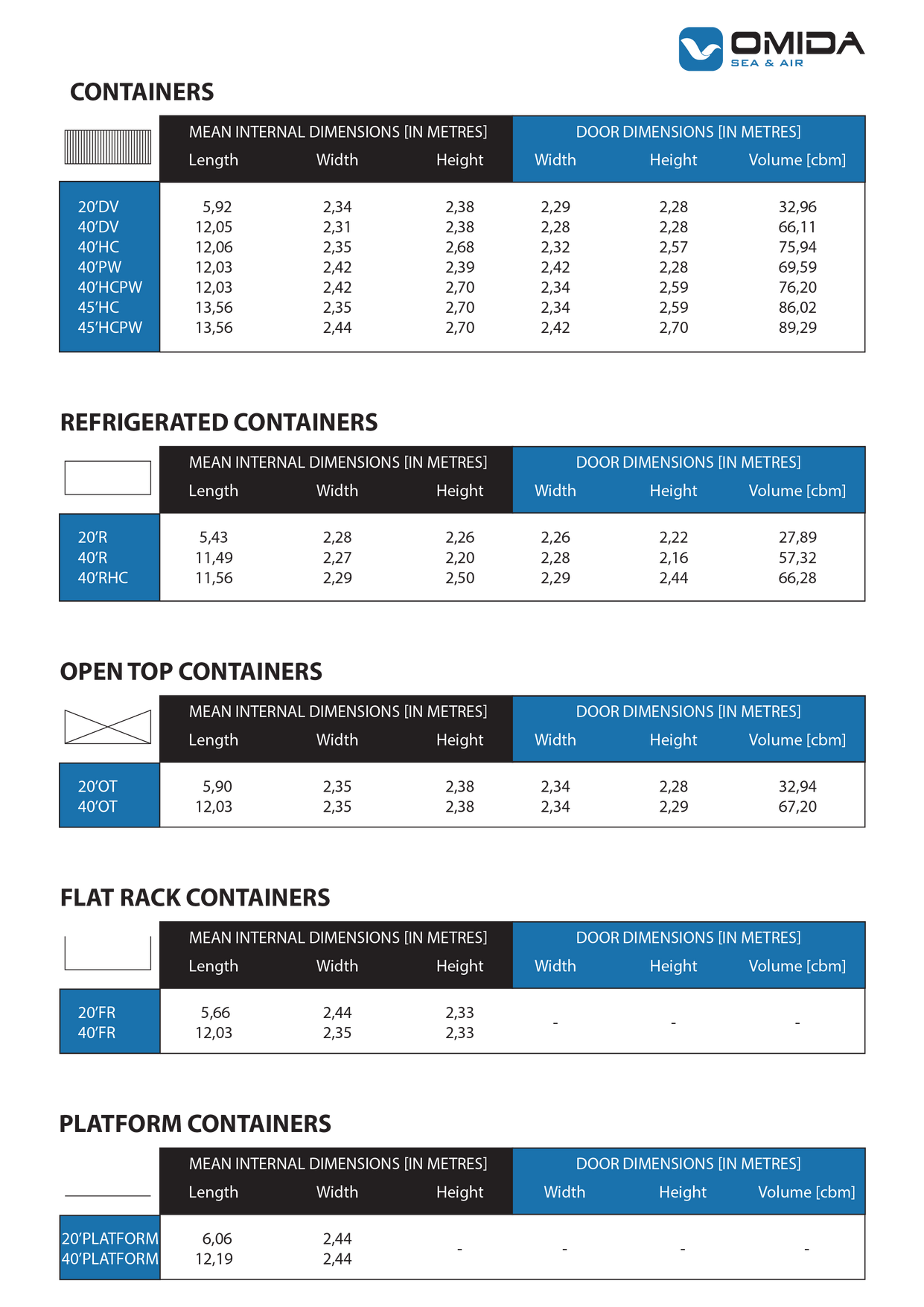 Containers Dimensions | Omida Sea And Air S.A.